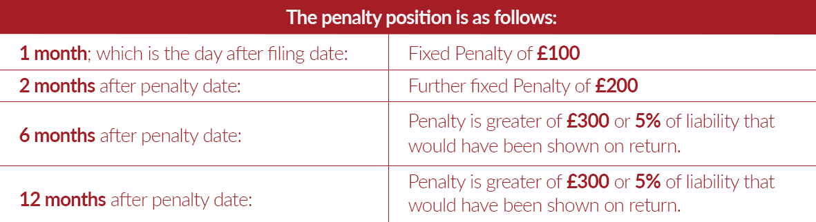 A Guide to the Construction Industry Scheme Penalties Regime – GuildHUB